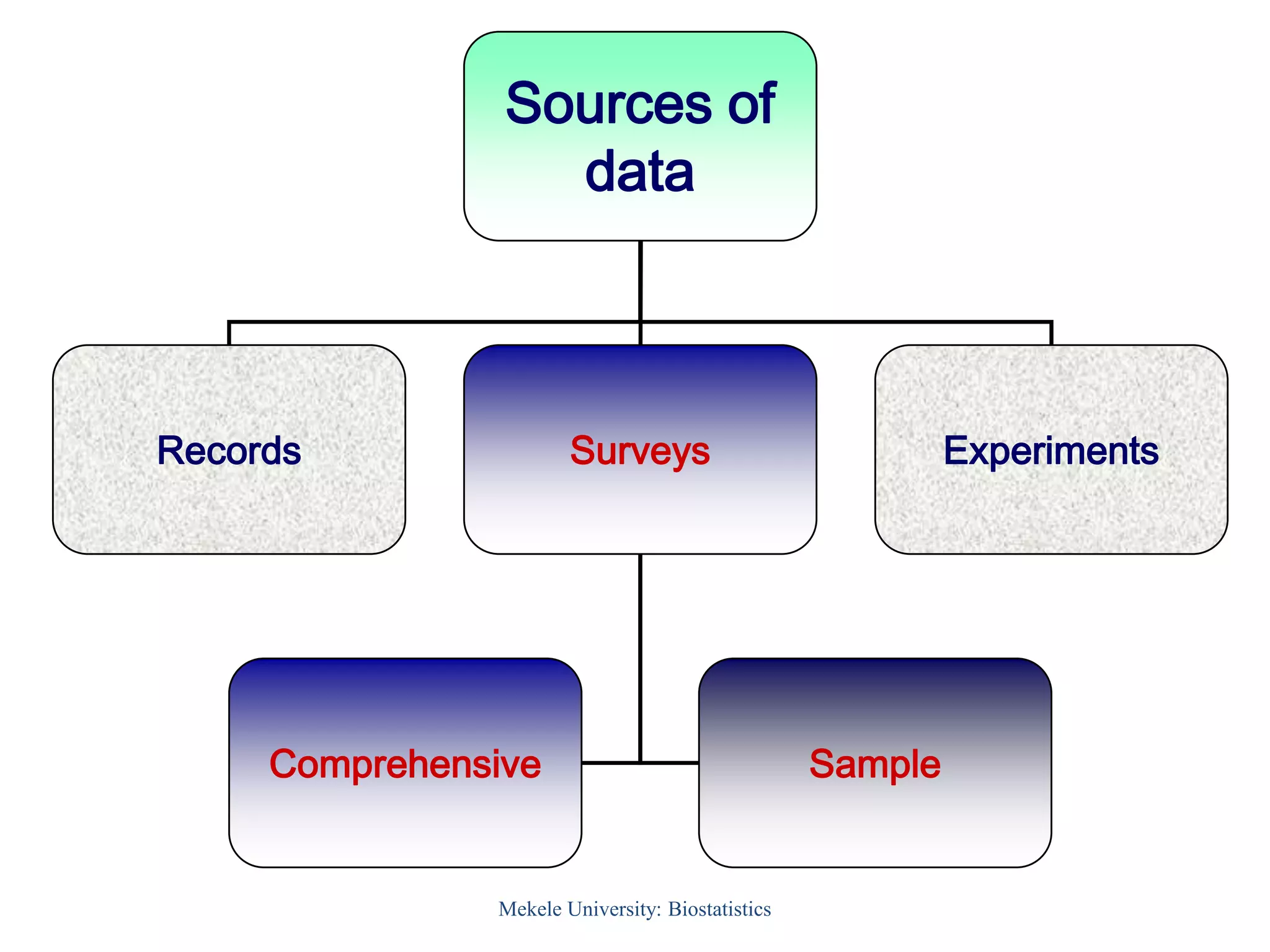 INTRODUCTION TO BIO STATISTICS | PPTX