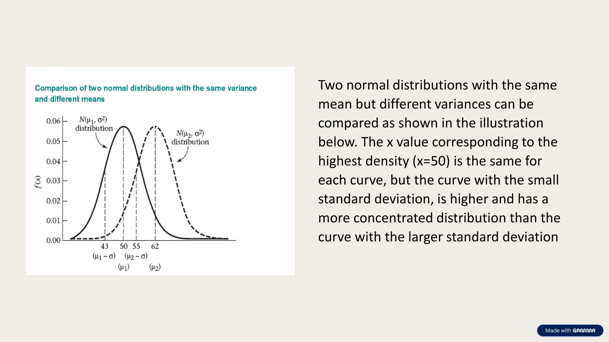 Biostatistics distribution powerpoint presentation | PDF