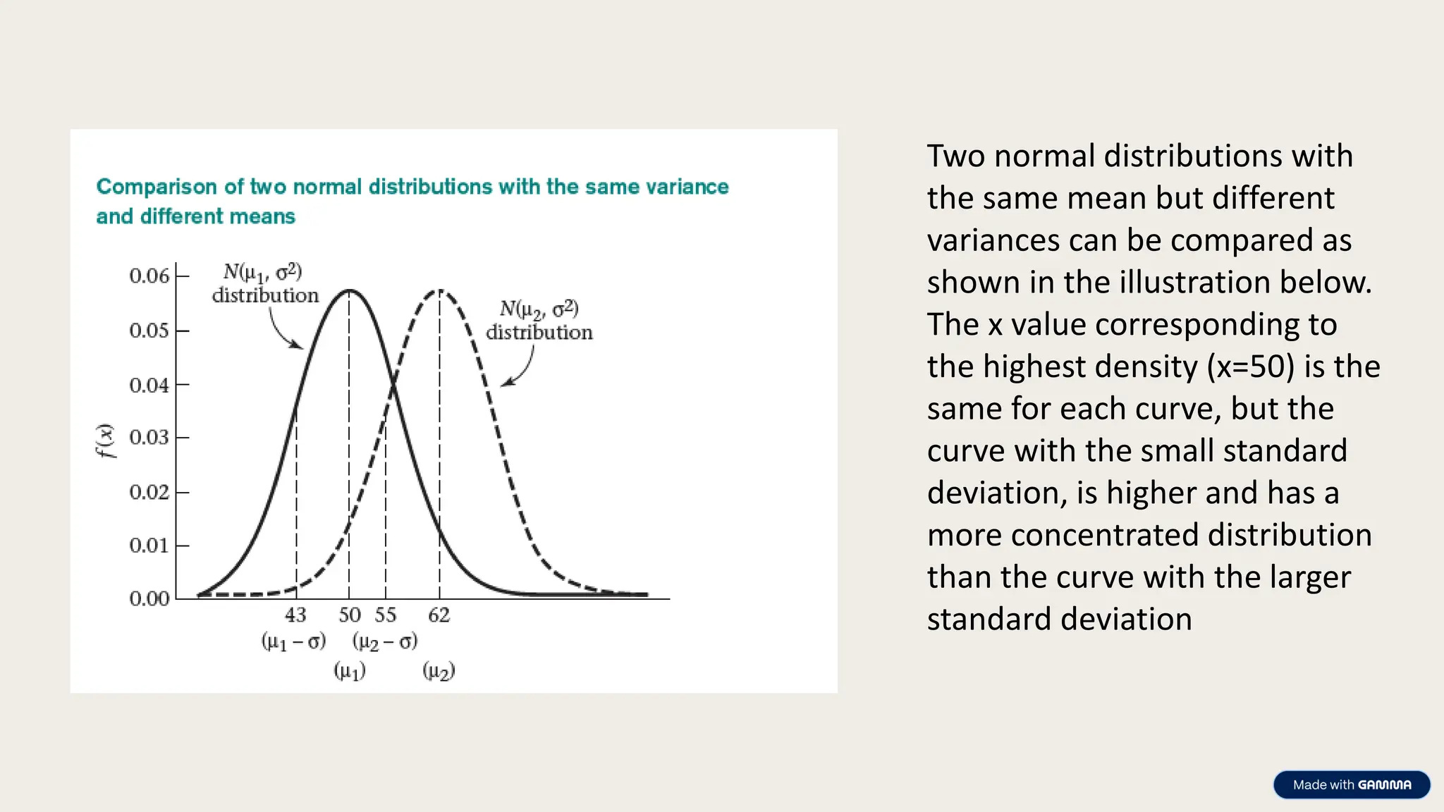 Biostatistics distribution powerpoint presentation | PDF