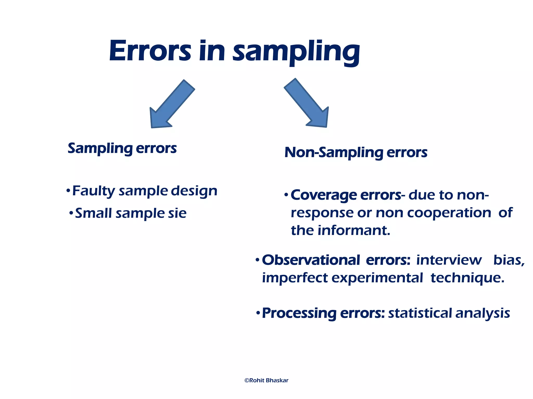 Biostatistics: Physiotherapy: Dr Rohit Bhaskar | PDF