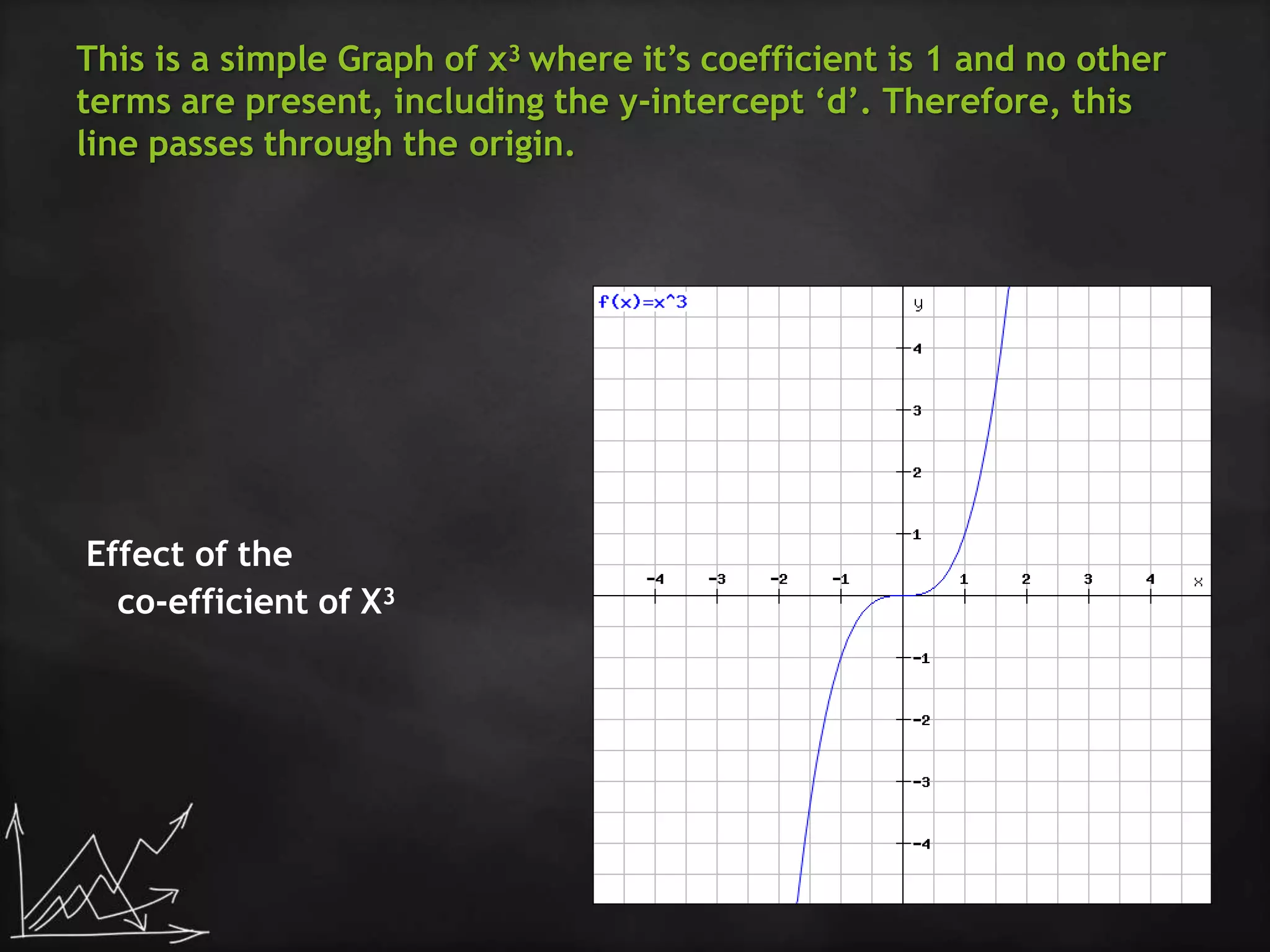 Graphs (Biostatistics) | PPTX