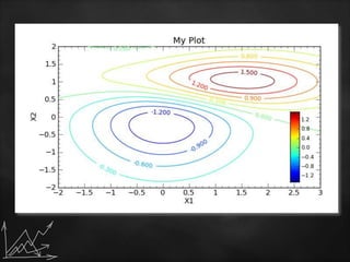 Graphs (Biostatistics) | PPTX