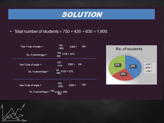 Graphs (Biostatistics) | PPTX