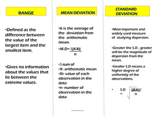Measures Of Dispersion - Biostatics: Dr Rohit Bhaskar | PPT
