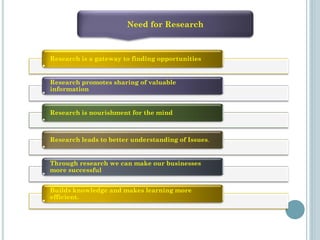 Biostatics and Research Methodology | PDF