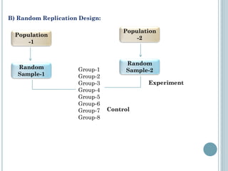 Biostatics and Research Methodology | PDF