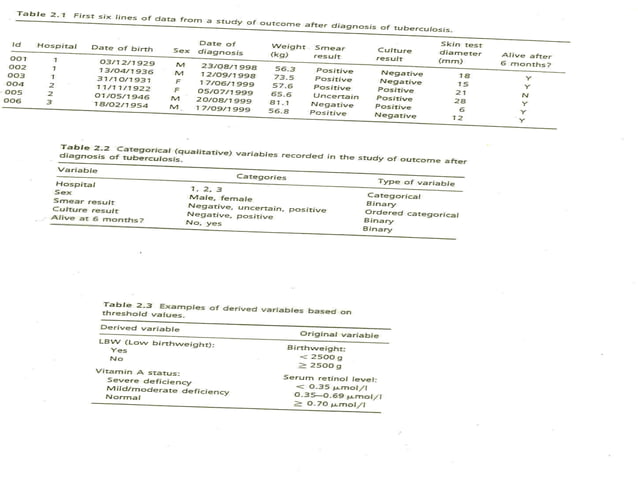 Biostatics introduction | PPT | Healthcare Industry | Industries