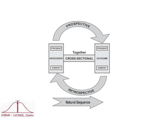 Biostatistics in Clinical Research | PPT
