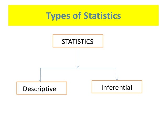Biostatistics