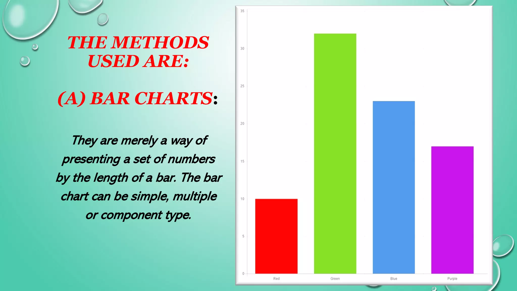 Graphic presentation of data | PDF