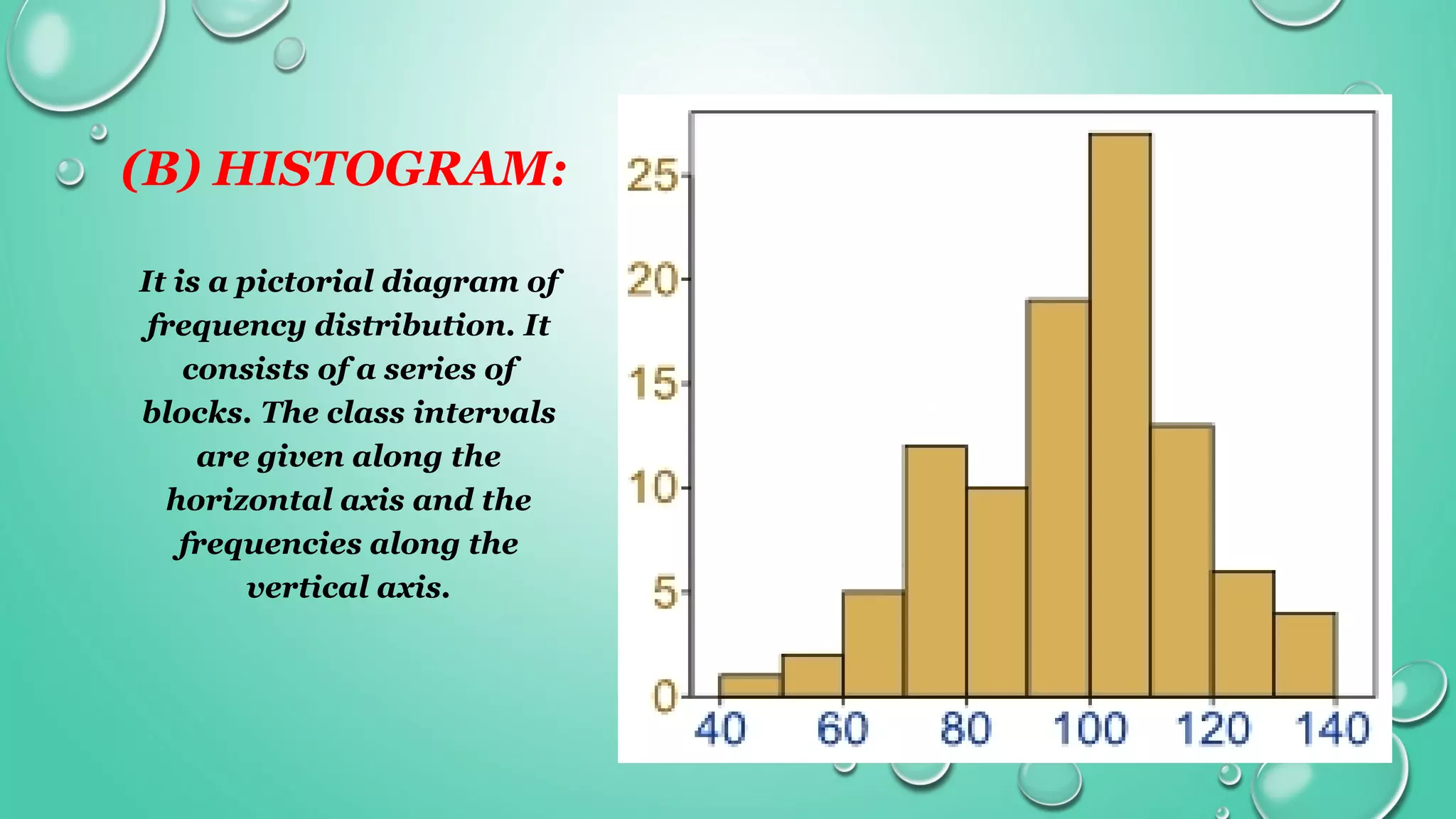 Graphic presentation of data | PDF