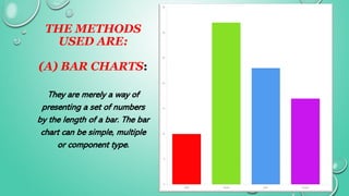 Graphic presentation of data | PDF