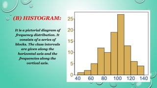 Graphic presentation of data | PDF