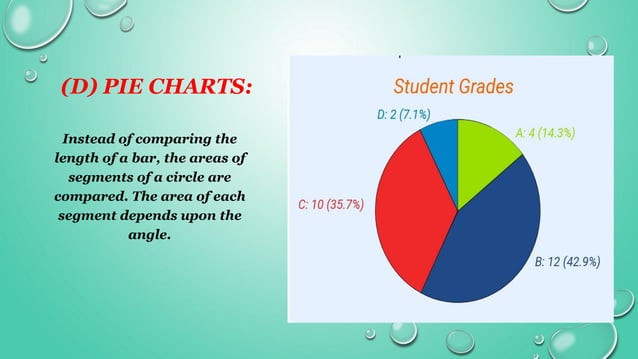 Graphic presentation of data | PDF