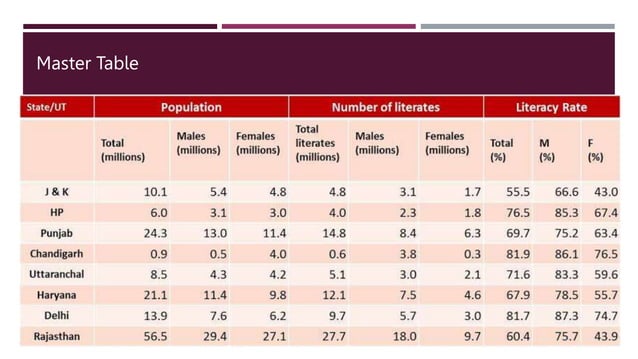 Biostatistics In Orthodontics Arathy Pptx Dental Health Diseases And Conditions