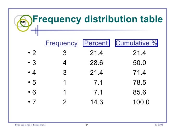 Biostatistics basics-biostatistics4734