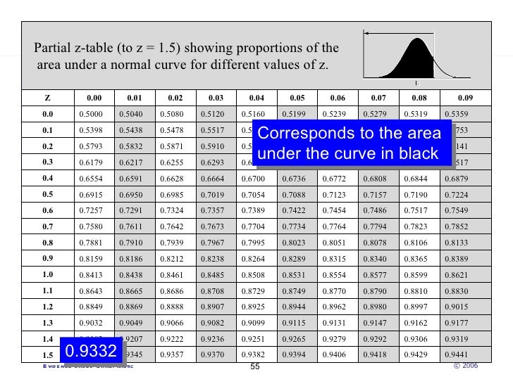 Biostatistics basics-biostatistics4734