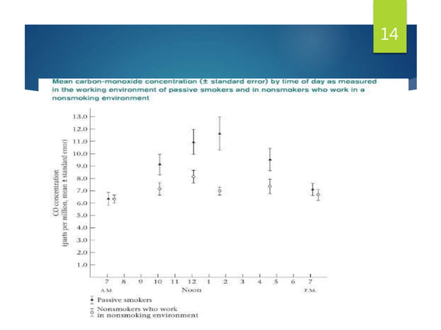 Biostatistics and data analysis | PPTX