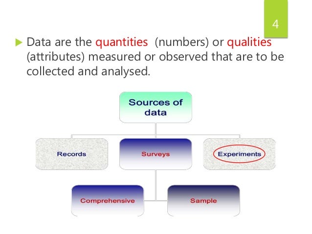 Biostatistics and data analysis