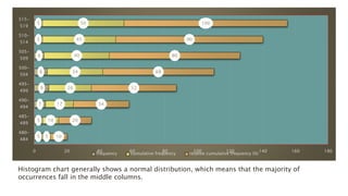 Biostatistics and research methodology | PPTX