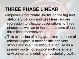 Modelling of Bacterial Growth | PPTX