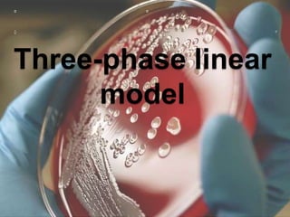 Modelling of Bacterial Growth | PPTX