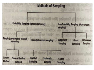 Biostatistics Collection of Data and Sampling Techniques SMG.pptx