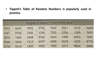 Biostatistics Collection of Data and Sampling Techniques SMG.pptx