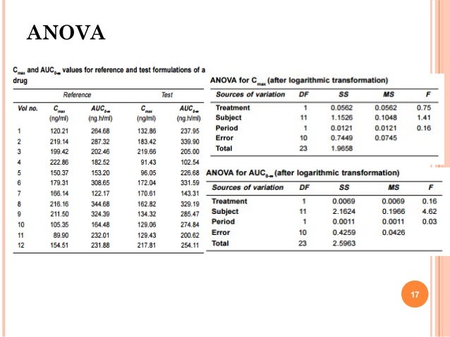Biostatistics in Bioequivalence Biostatistics in Bioequivalence
