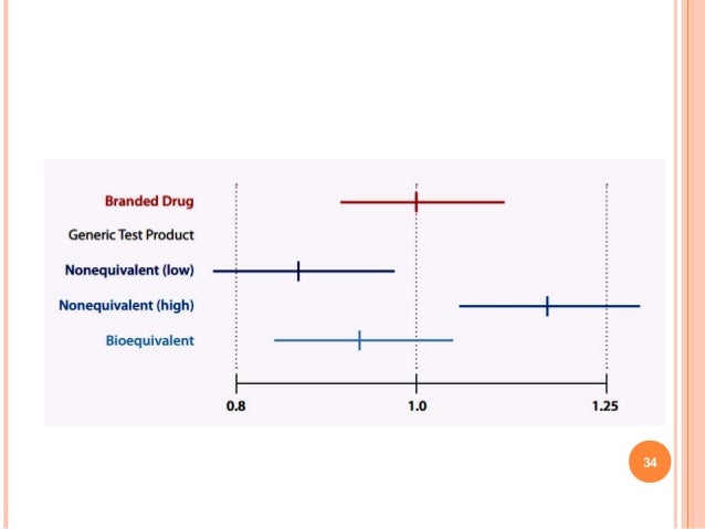 Biostatistics in Bioequivalence