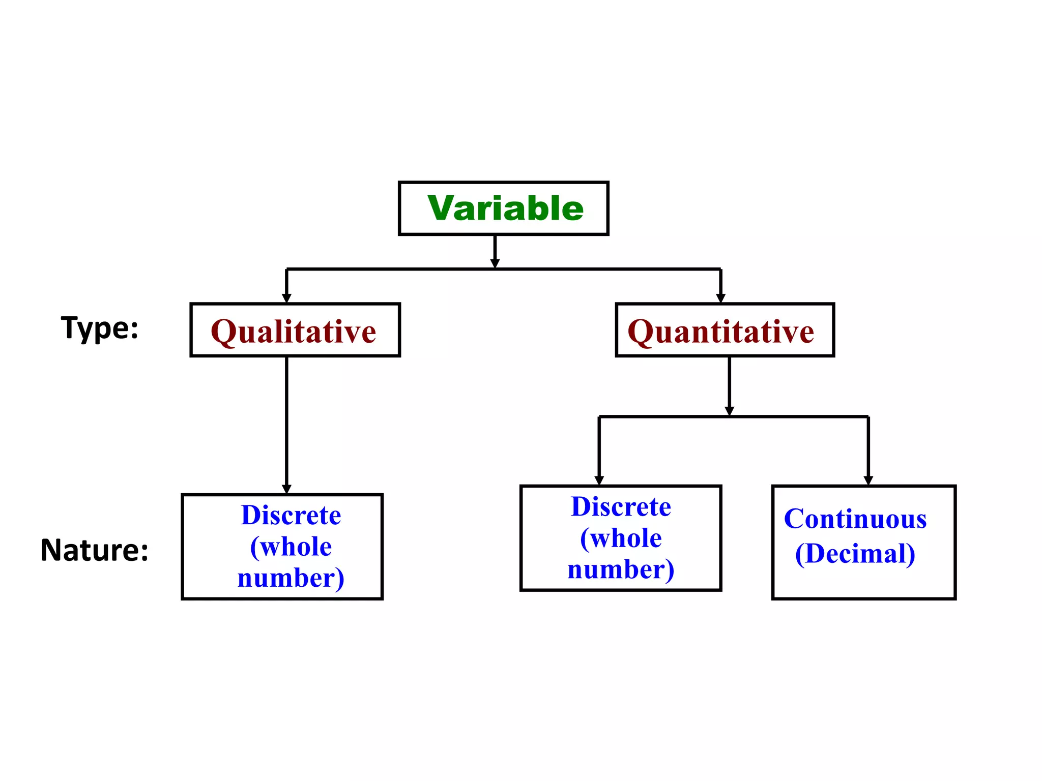 Biostatistics lec 2 variables and scales of measurement | PPTX