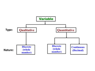 Biostatistics lec 2 variables and scales of measurement | PPTX