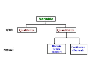Biostatistics lec 2 variables and scales of measurement | PPTX