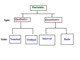 Biostatistics lec 2 variables and scales of measurement | PPTX