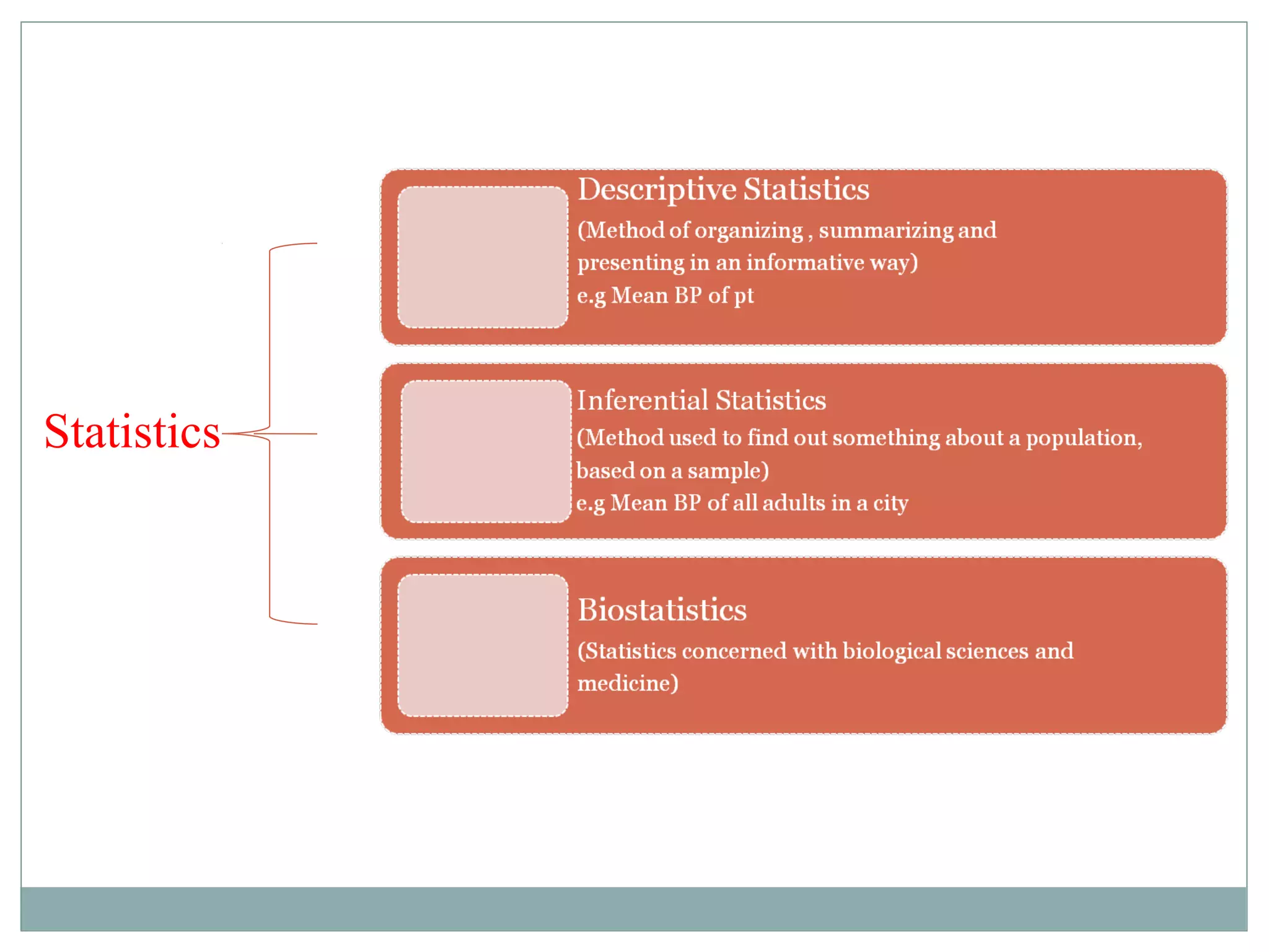 role of Biostatistics (new) | PPT