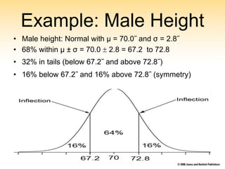 biostatistics normal.ppt