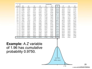 biostatistics normal.ppt