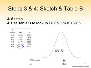 biostatistics normal.ppt