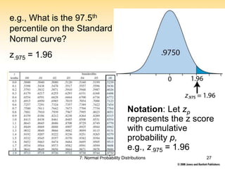 biostatistics normal.ppt