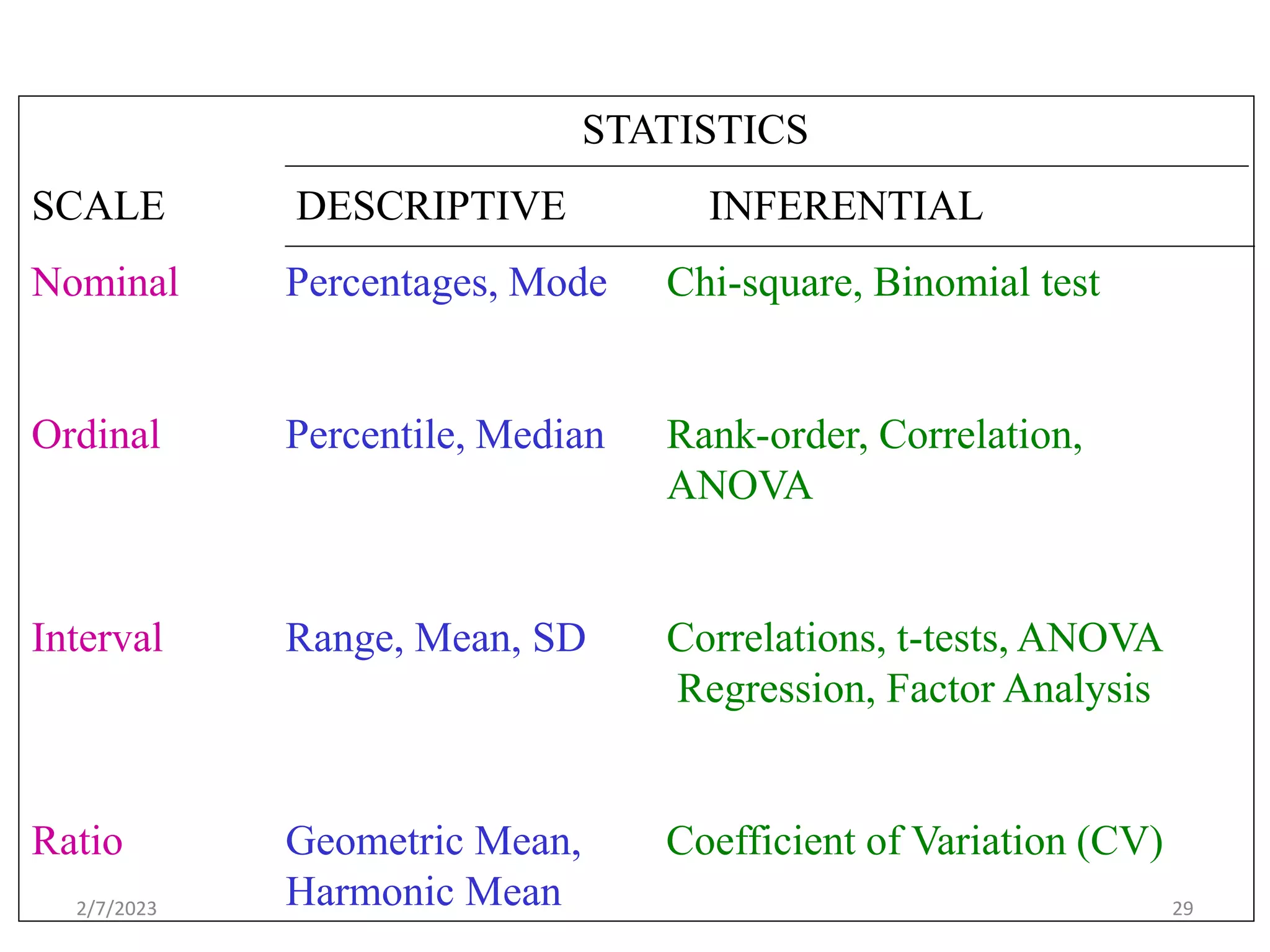Biostatistics ppt.pptx