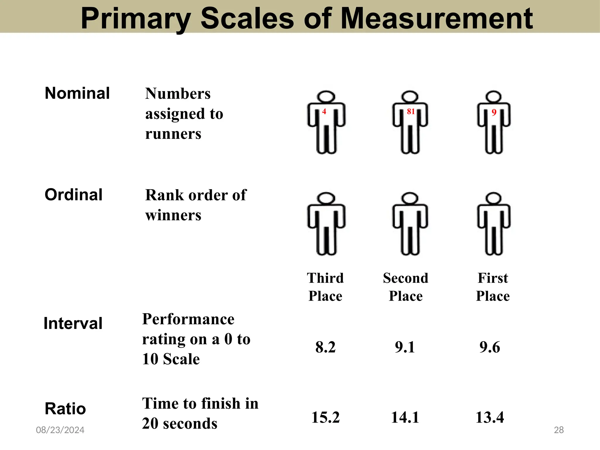 Biostatistics Pptpptx Teaching Handout Of Statistics Ppt