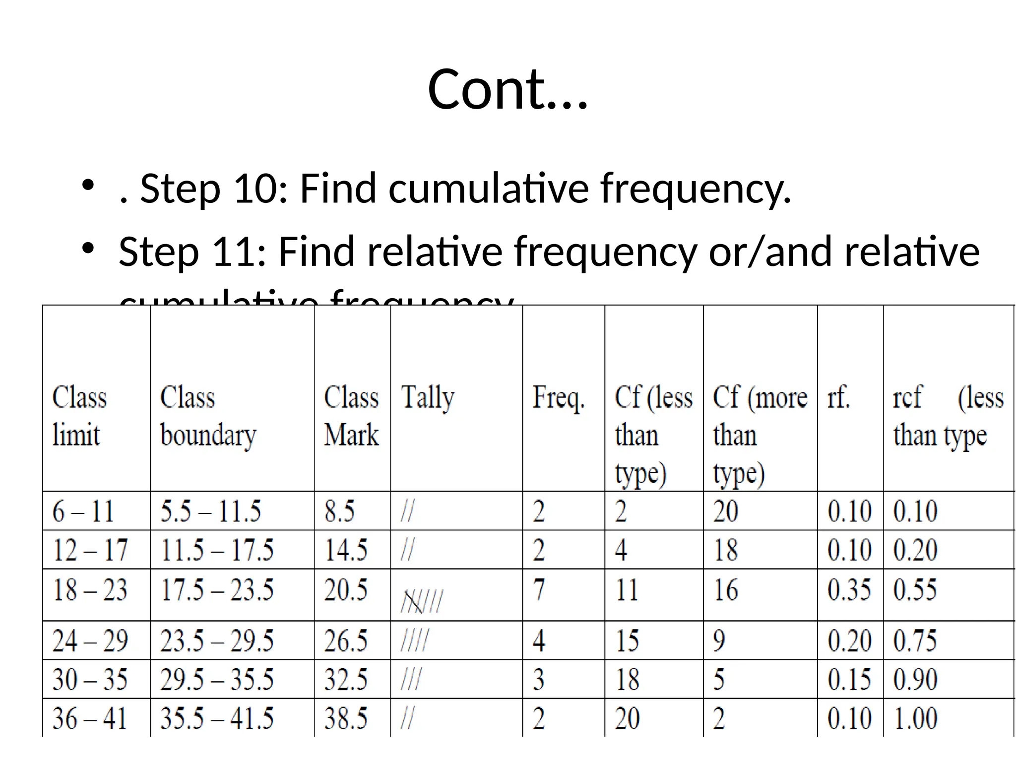 Biostatistics ppt.pptx teaching handout of statistics | PPT