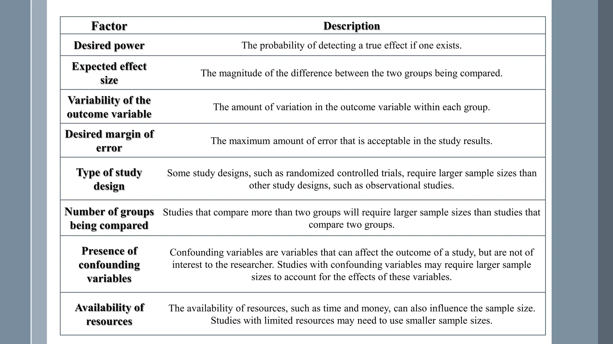 Biostatistics_Unit_II_Research Methodology & Biostatistics_M. Pharm ...