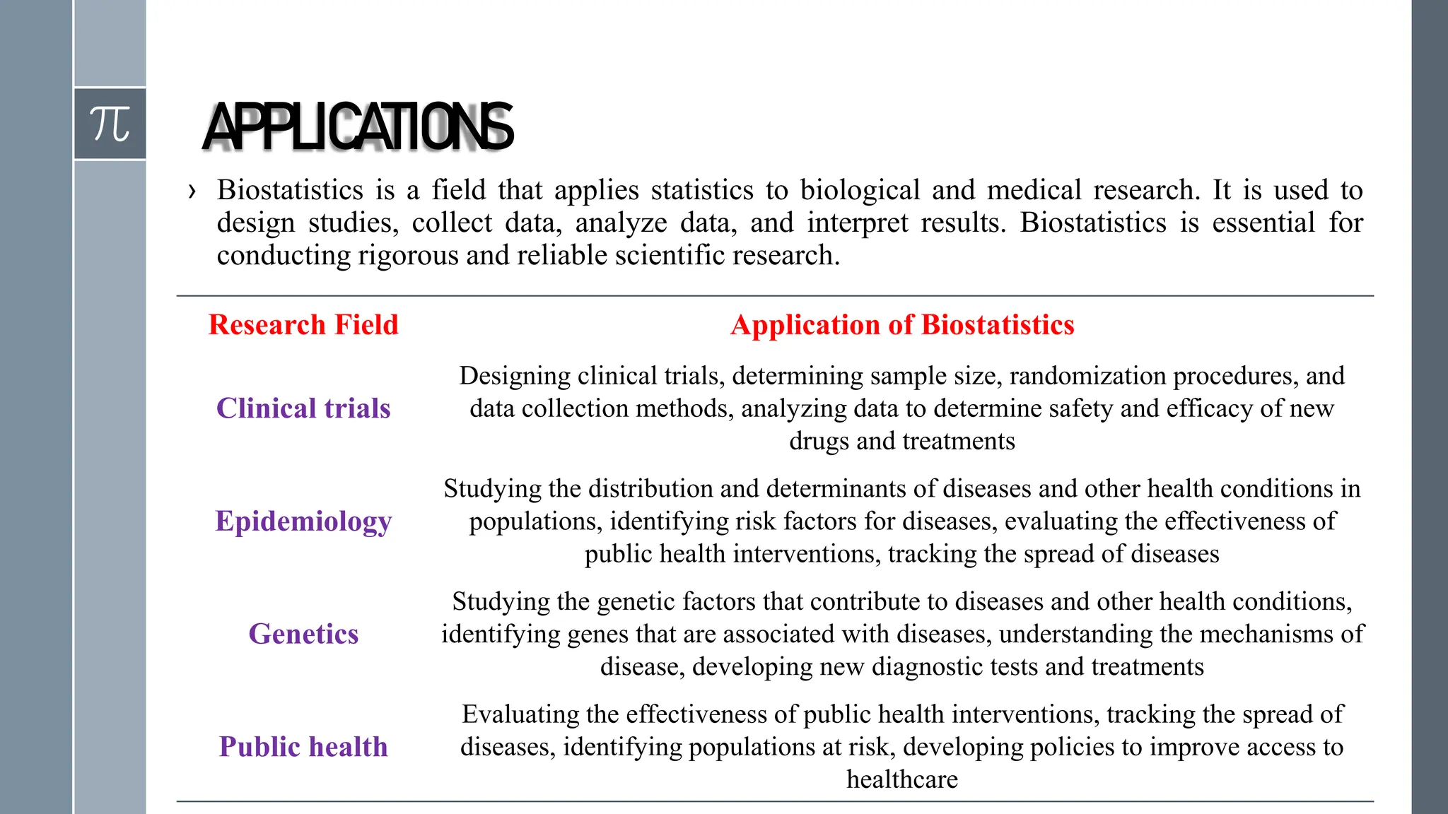 Biostatistics_Unit_II_Research Methodology & Biostatistics_M. Pharm (Pharmaceutics).pptx