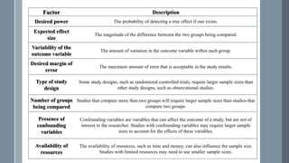 Biostatistics_Unit_II_Research Methodology & Biostatistics_M. Pharm ...