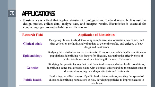Biostatistics_Unit_II_Research Methodology & Biostatistics_M. Pharm (Pharmaceutics).pptx ...
