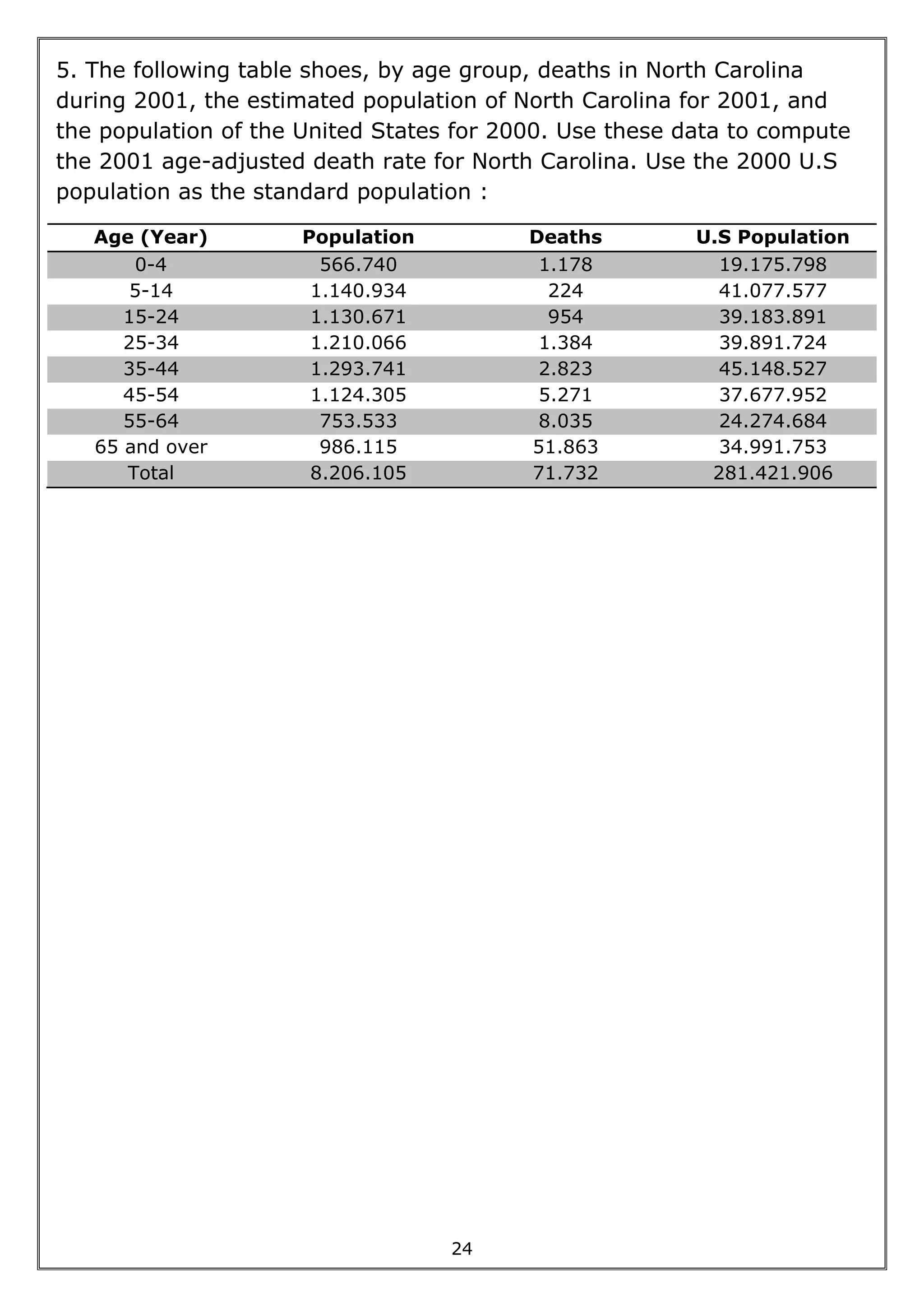 Biostatistics worksheet exercises | PDF