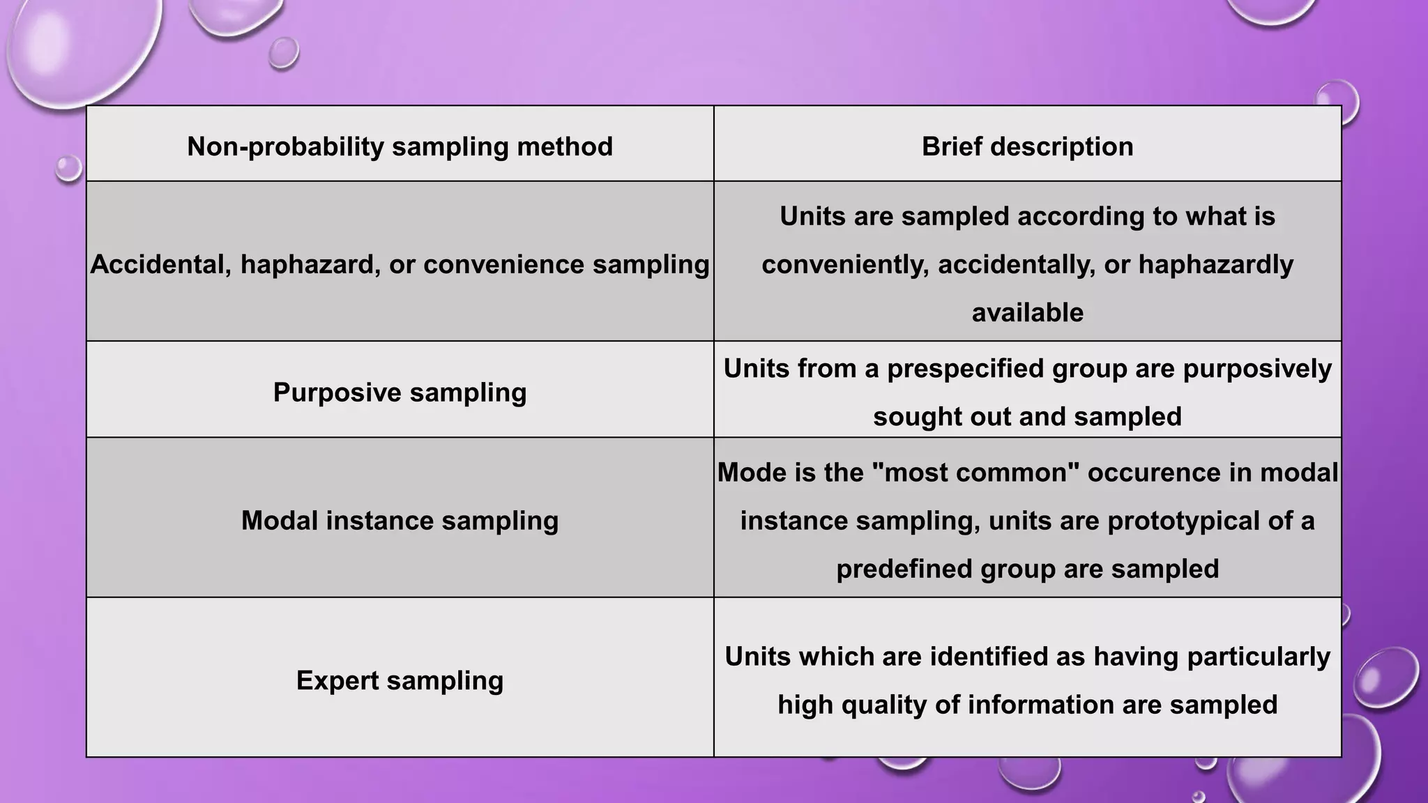 Methods Of Data Collection In Quantitative Research Biostatistik Ppt