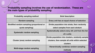 Methods of Data Collection in Quantitative Research (Biostatistik) | PPTX