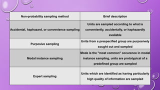 Methods of Data Collection in Quantitative Research (Biostatistik) | PPT